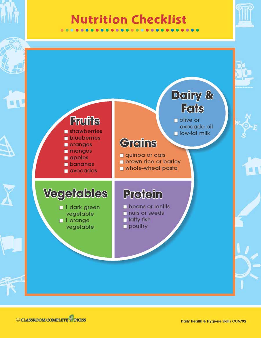 Daily Health & Hygiene Skills: Nutrition Checklist - WORKSHEET ...