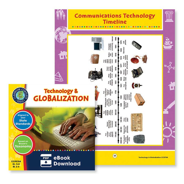 Communication Technology Timeline