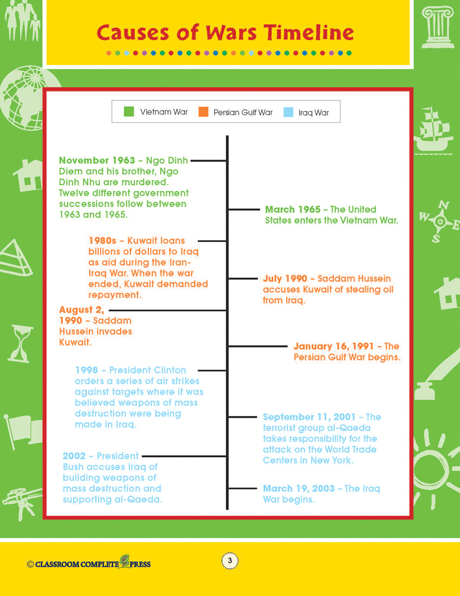 Causes of Wars Timeline – CLASSROOM COMPLETE PRESS